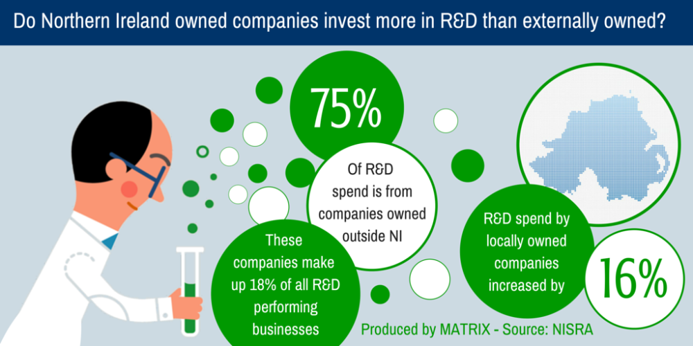 Northern Ireland R&D figures for 2013 published - Matrix